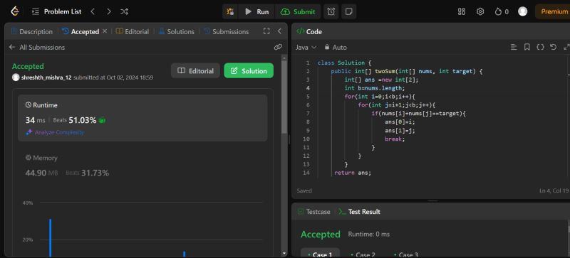 Shreshth Mishra on LinkedIn: #100daysofcode #java #leetcode #dsa # ... Shreshth Mishra on LinkedIn: #100daysofcode #java #leetcode #dsa # ...