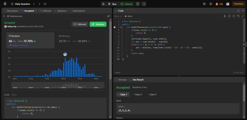 Aditya Raj on LinkedIn: #100daysofcode #leetcode #coding # ... Aditya Raj on LinkedIn: #100daysofcode #leetcode #coding # ...