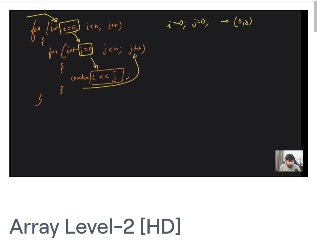Poorvi Shukla on LinkedIn: #day18 #dsa #dsa #array #dsachallenge ... Poorvi Shukla on LinkedIn: #day18 #dsa #dsa #array #dsachallenge ...