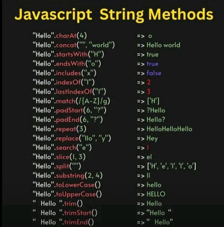Essential JavaScript String Methods | Ibrahim Sikder posted on the ... Essential JavaScript String Methods | Ibrahim Sikder posted on the ...