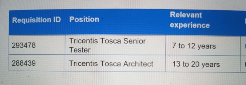 Sandip Das on LinkedIn: #hiring #nttdata #tricentistosca Sandip Das on LinkedIn: #hiring #nttdata #tricentistosca
