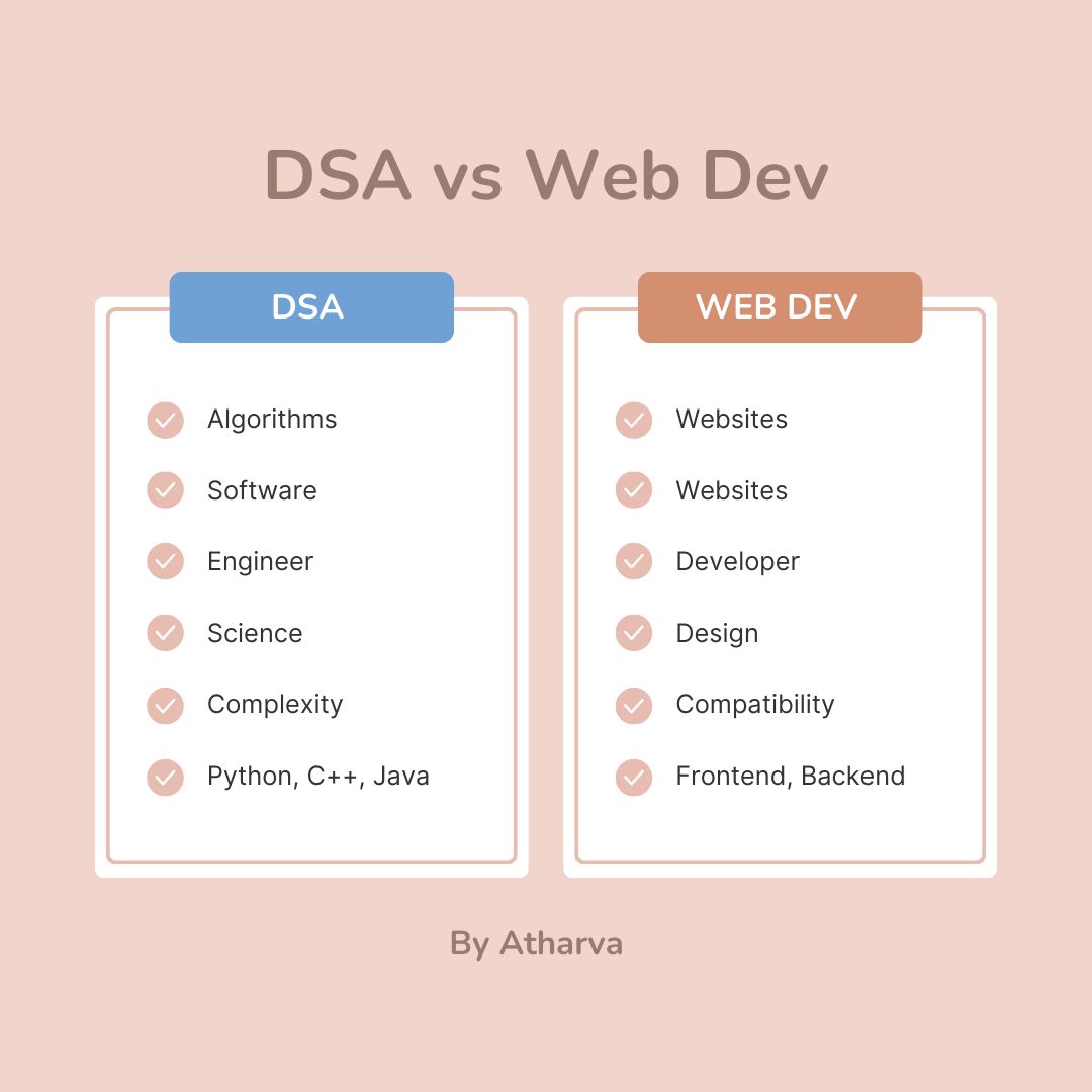 #datastructures #algorithms #webdevelopment #techcareers… | Atharva Rahate #datastructures #algorithms #webdevelopment #techcareers… | Atharva Rahate