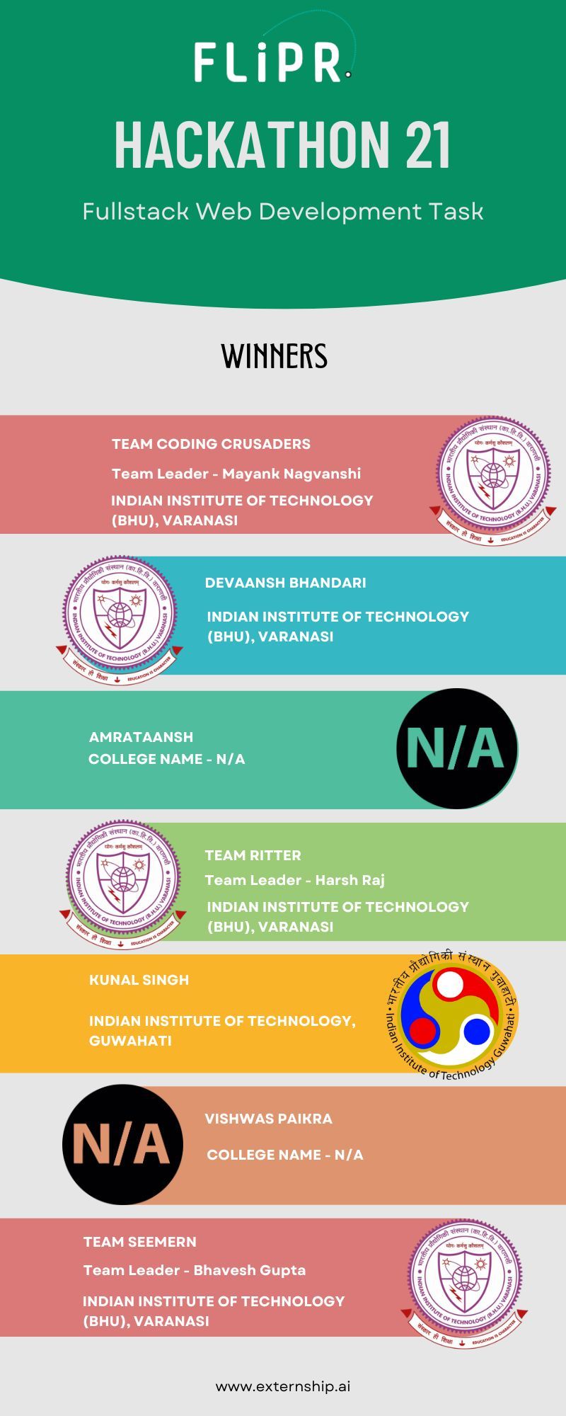 Vishwas Paikra on LinkedIn: #fliprhackathon21 #hackathonwinner # ... Vishwas Paikra on LinkedIn: #fliprhackathon21 #hackathonwinner # ...
