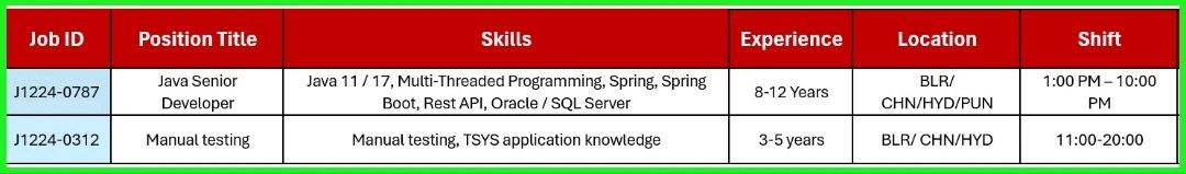 #cgi #referral #testing #javadeveloper #manualtesting #opentowork # ... #cgi #referral #testing #javadeveloper #manualtesting #opentowork # ...