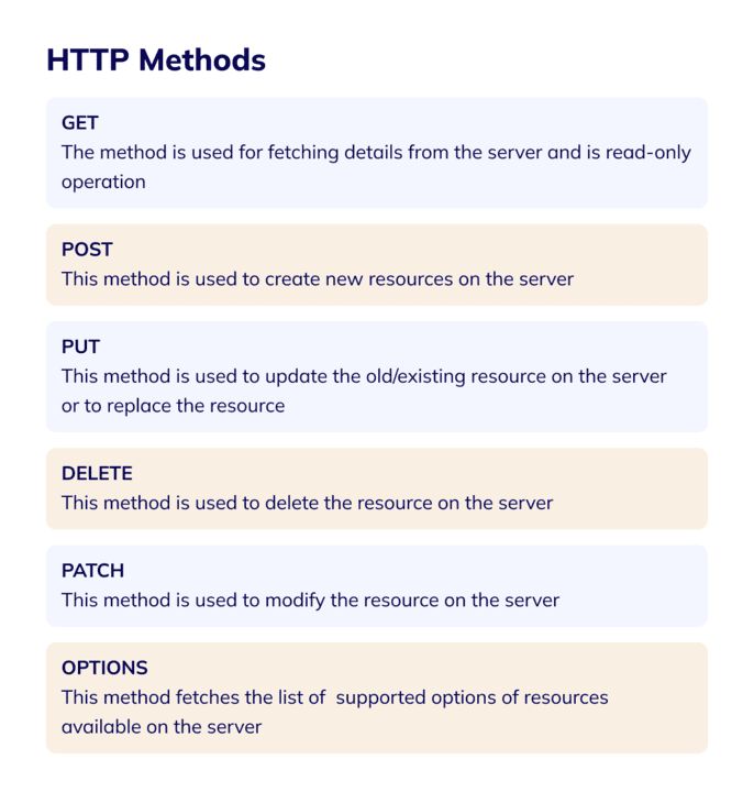 #javascript #apis #webdevelopment #coding | NAGELLA MOUNIKA DEVI #javascript #apis #webdevelopment #coding | NAGELLA MOUNIKA DEVI