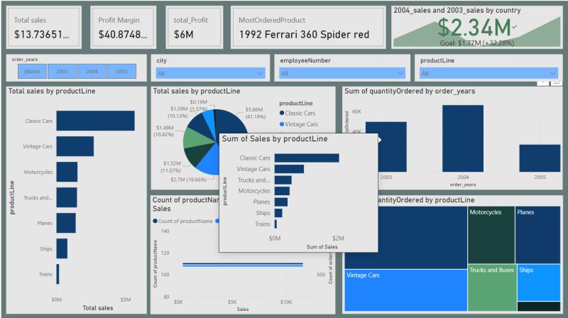 Vagisha Vashistha on LinkedIn: #powerbi #dataanalytics #salesanalysis # ... Vagisha Vashistha on LinkedIn: #powerbi #dataanalytics #salesanalysis # ...