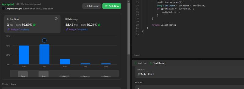 Deepanshi Gupta on LinkedIn: #java #algorithms #problemsolving Deepanshi Gupta on LinkedIn: #java #algorithms #problemsolving