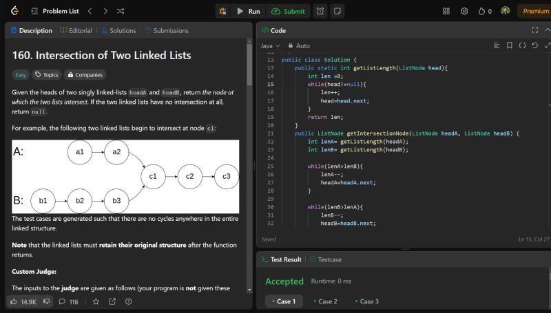 Sagar Kumar on LinkedIn: #dailydsa #coding #leetcode #java #linkedlists ... Sagar Kumar on LinkedIn: #dailydsa #coding #leetcode #java #linkedlists ...