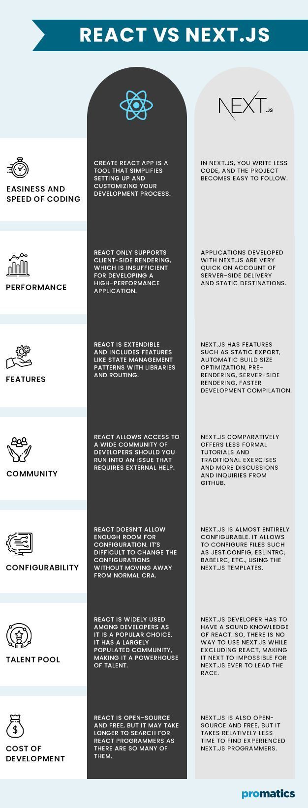 Ayush Gupta on LinkedIn: #programming #javascript #webdevelopment # ... Ayush Gupta on LinkedIn: #programming #javascript #webdevelopment # ...