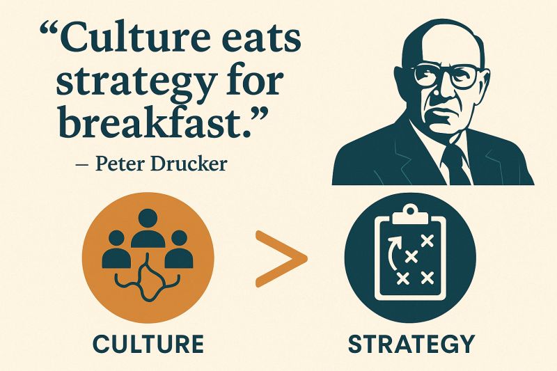 Culture eats strategy for breakfast | Rajesh Kumar Bhuvanendran CPP ... Culture eats strategy for breakfast | Rajesh Kumar Bhuvanendran CPP ...