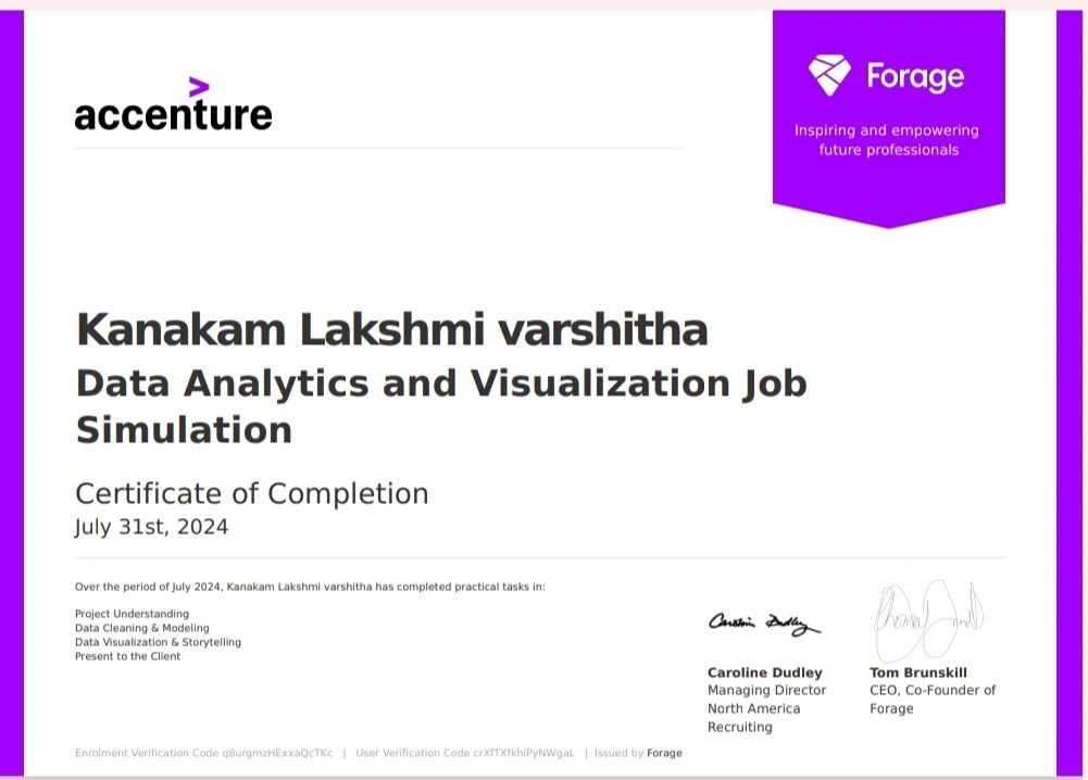 Lakshmi Varshitha kankam on LinkedIn: I just completed Accenture North ... Lakshmi Varshitha kankam on LinkedIn: I just completed Accenture North ...