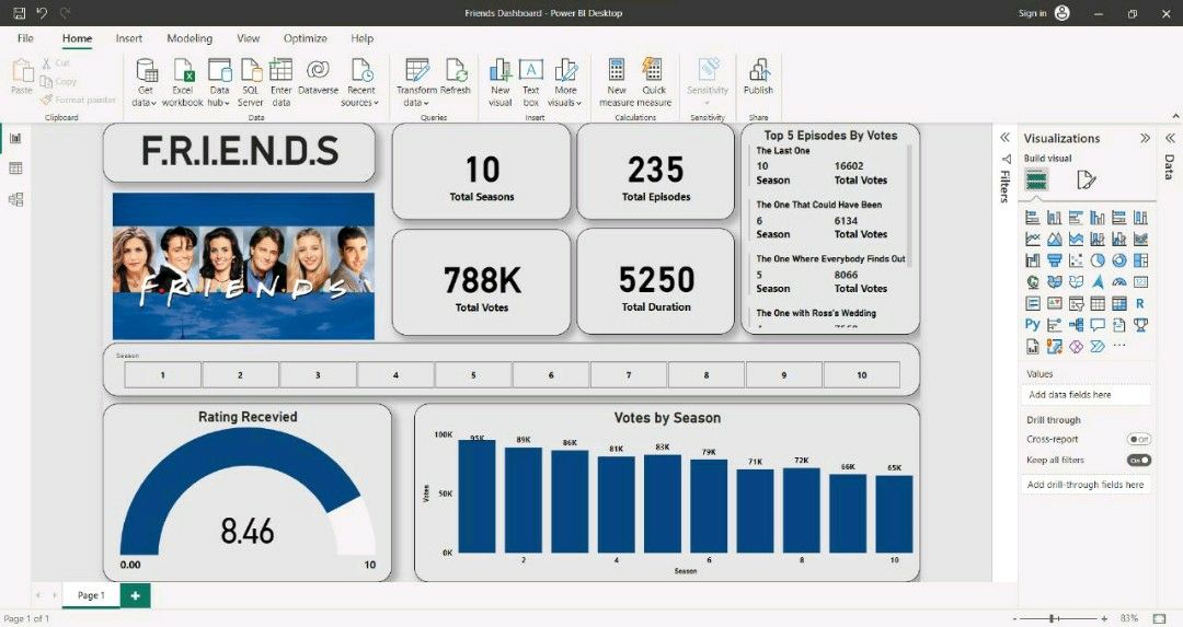 Satya Supraja Muppana on LinkedIn: Created a power bi dashboard on F.R ... Satya Supraja Muppana on LinkedIn: Created a power bi dashboard on F.R ...