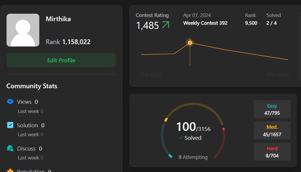 Mirthika G on LinkedIn: #leetcode #codingjourney Mirthika G on LinkedIn: #leetcode #codingjourney