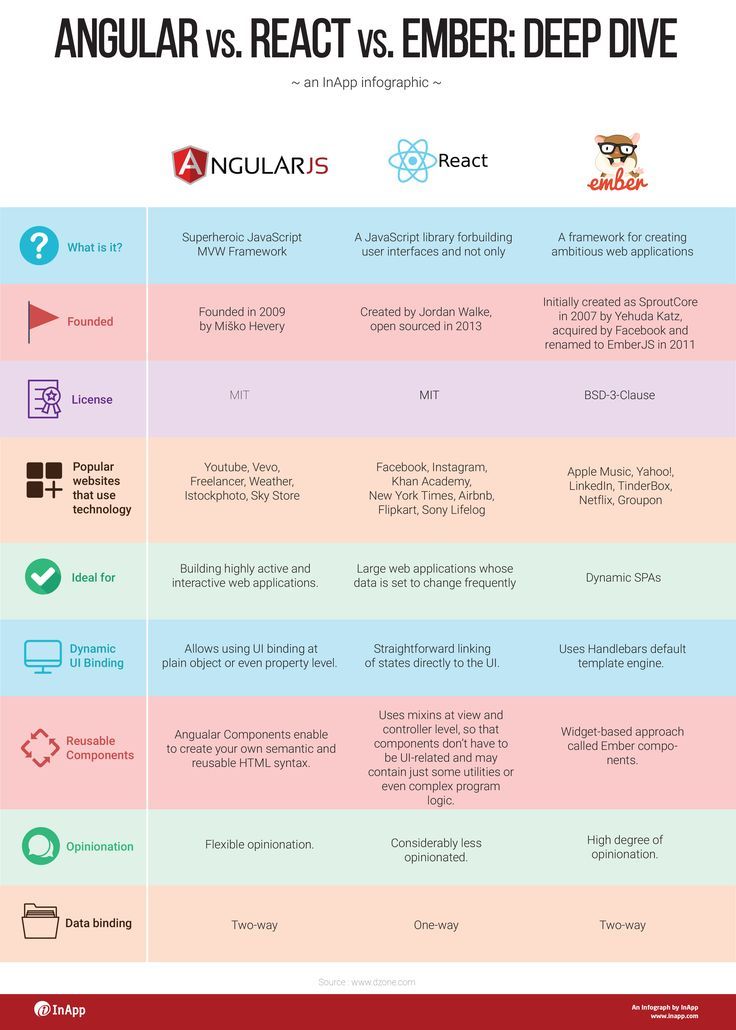 React vs Angular: Unraveling the Battle of Front-End Titans! | Ayush ... React vs Angular: Unraveling the Battle of Front-End Titans! | Ayush ...