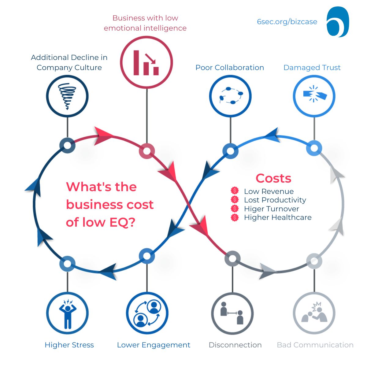 Samuel David Dhas Dasamoni on LinkedIn: #cost #low #emotional #intelligence Samuel David Dhas Dasamoni on LinkedIn: #cost #low #emotional #intelligence