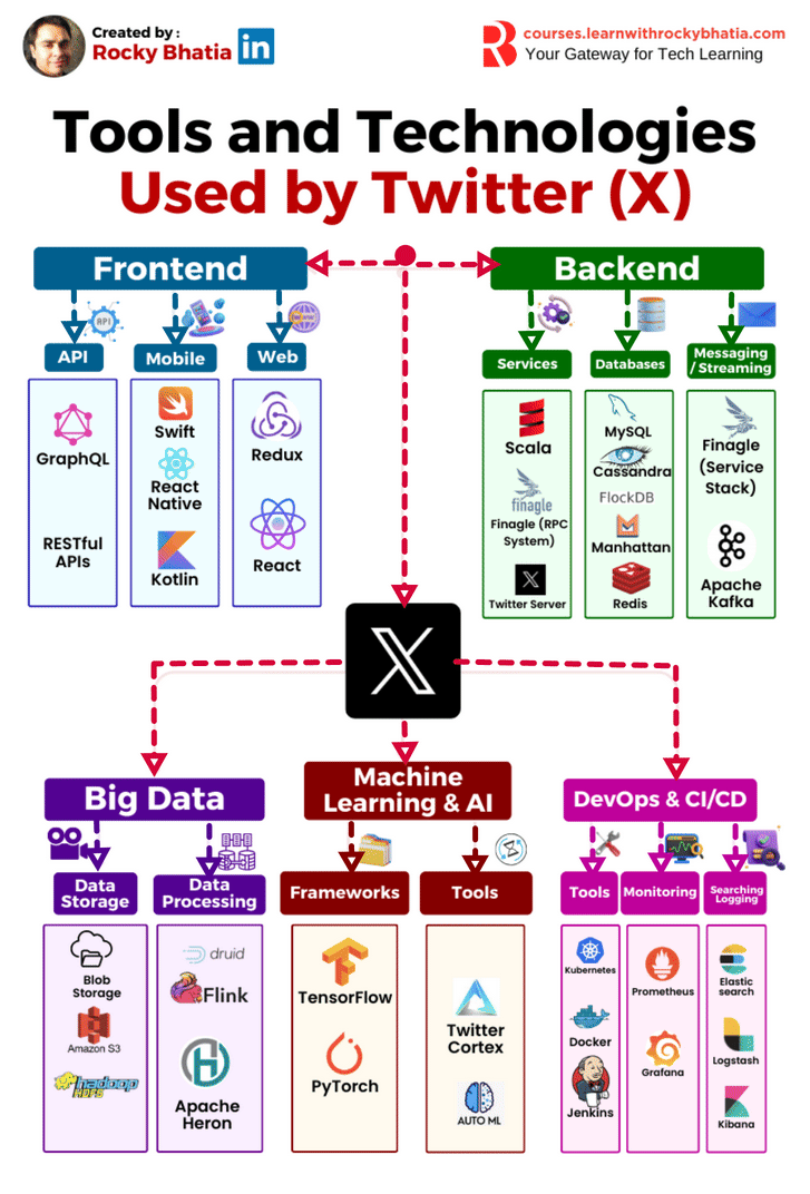 Aakash Rajput on LinkedIn: #twitter Aakash Rajput on LinkedIn: #twitter