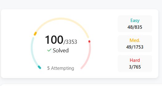 jai singh on LinkedIn: #leetcode #problemsolving #codingjourney jai singh on LinkedIn: #leetcode #problemsolving #codingjourney