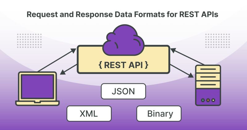 Xapi Platform on LinkedIn: #restapi #api #xapi #xapiplatform Xapi Platform on LinkedIn: #restapi #api #xapi #xapiplatform