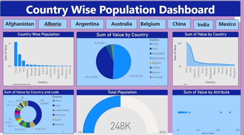 Shikhar Khare on LinkedIn: #data #powerbi #datavisualization # ... Shikhar Khare on LinkedIn: #data #powerbi #datavisualization # ...