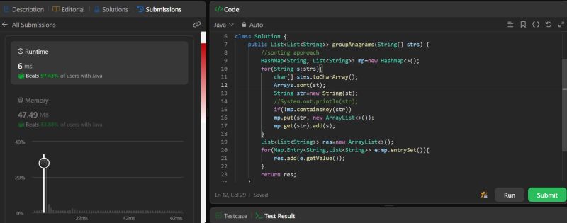 LeetCode Challenges: Group Anagrams | Ayush Aryan posted on the topic ... LeetCode Challenges: Group Anagrams | Ayush Aryan posted on the topic ...