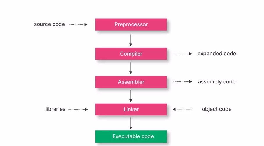 Pavan Jadhav on LinkedIn: #programming #softwaredevelopment # ... Pavan Jadhav on LinkedIn: #programming #softwaredevelopment # ...