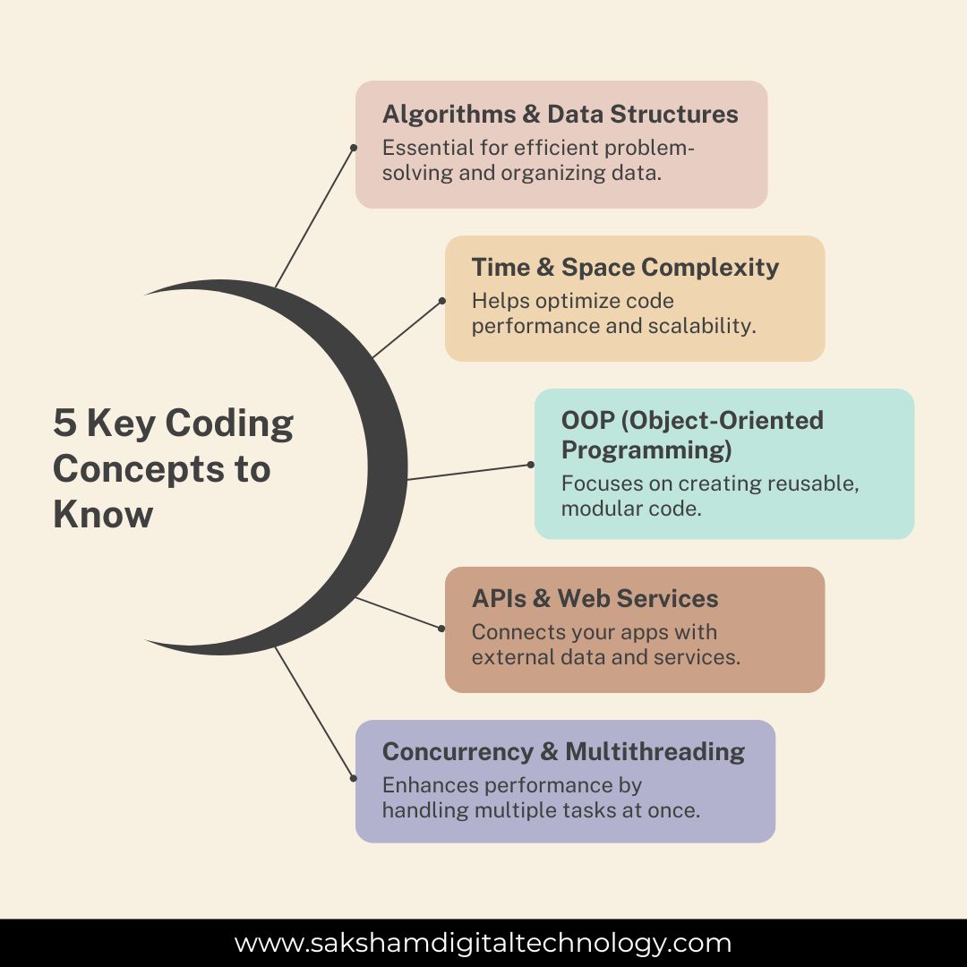 Saksham Digital Technology on LinkedIn: #coding #softwaredevelopment # ... Saksham Digital Technology on LinkedIn: #coding #softwaredevelopment # ...