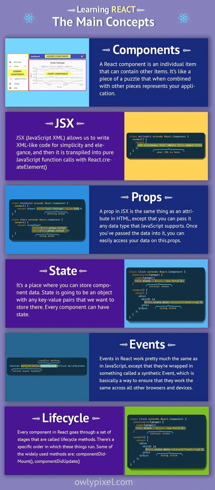 Satyam Kumar on LinkedIn: #reactjs #webdevelopment #javascript # ... Satyam Kumar on LinkedIn: #reactjs #webdevelopment #javascript # ...