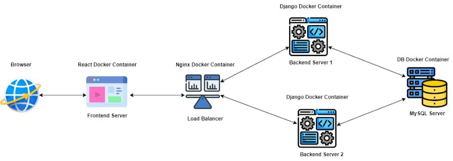 Abhishek Giri on LinkedIn: #docker #devops #containerization # ... Abhishek Giri on LinkedIn: #docker #devops #containerization # ...