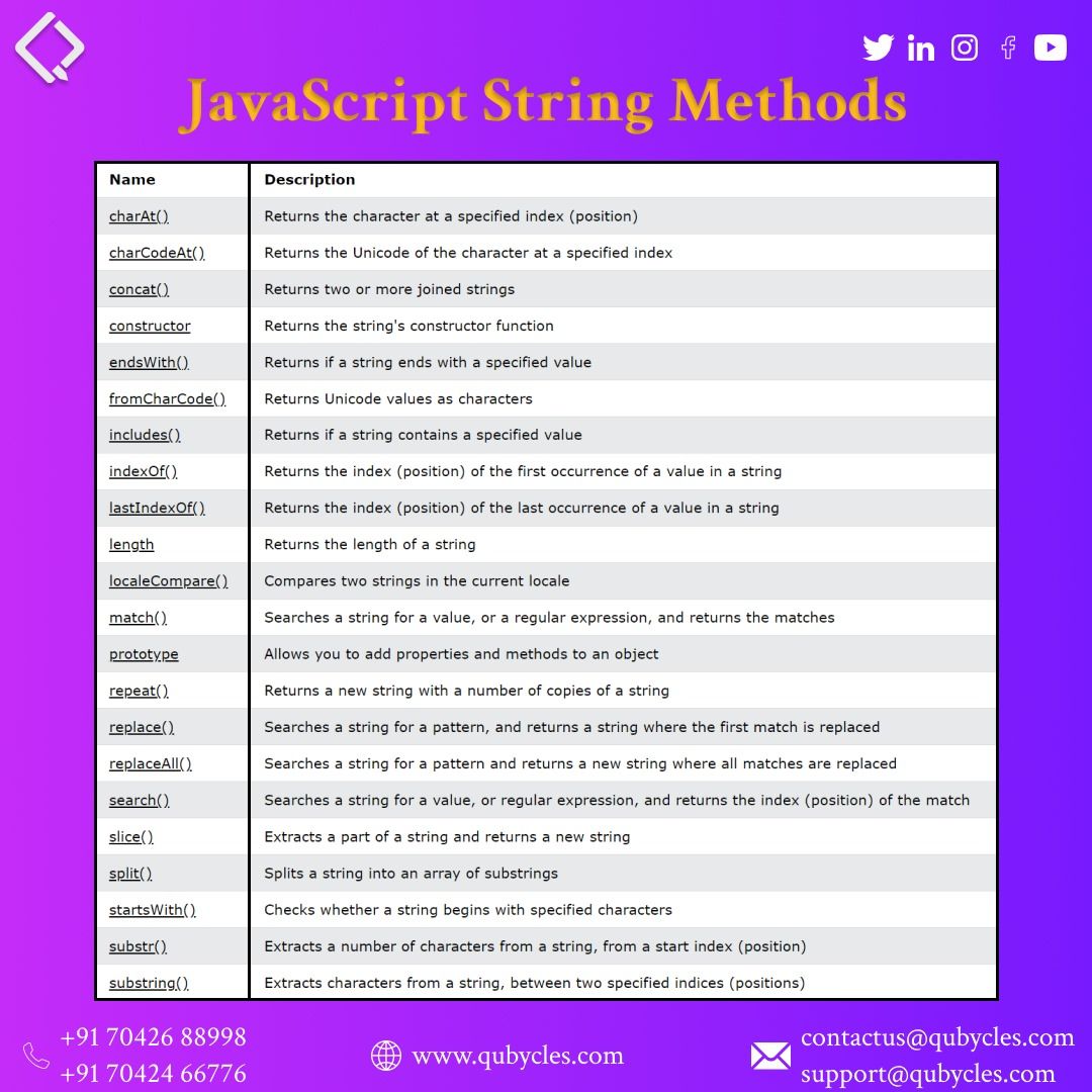 Qubycles on LinkedIn: #javascriptmagic #codinglife #stringmethods # ... Qubycles on LinkedIn: #javascriptmagic #codinglife #stringmethods # ...