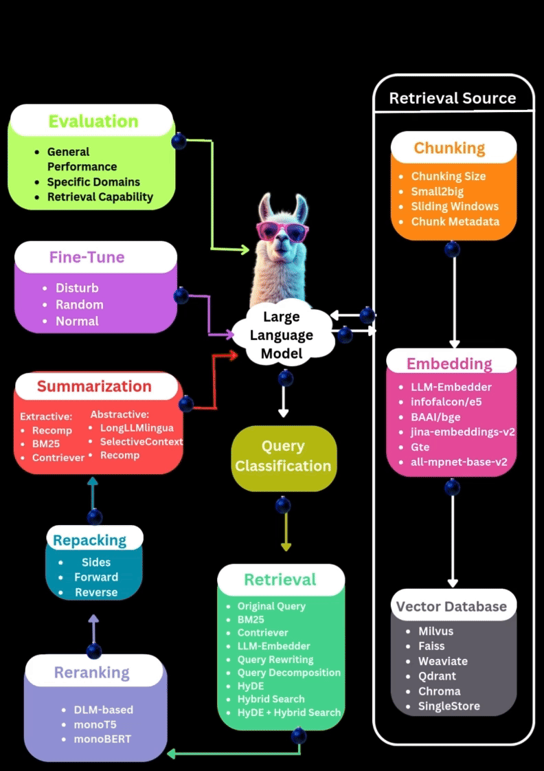 Chandra Ramu on LinkedIn: #aiinnovation #ragoptimization #aiworkflows # ... Chandra Ramu on LinkedIn: #aiinnovation #ragoptimization #aiworkflows # ...