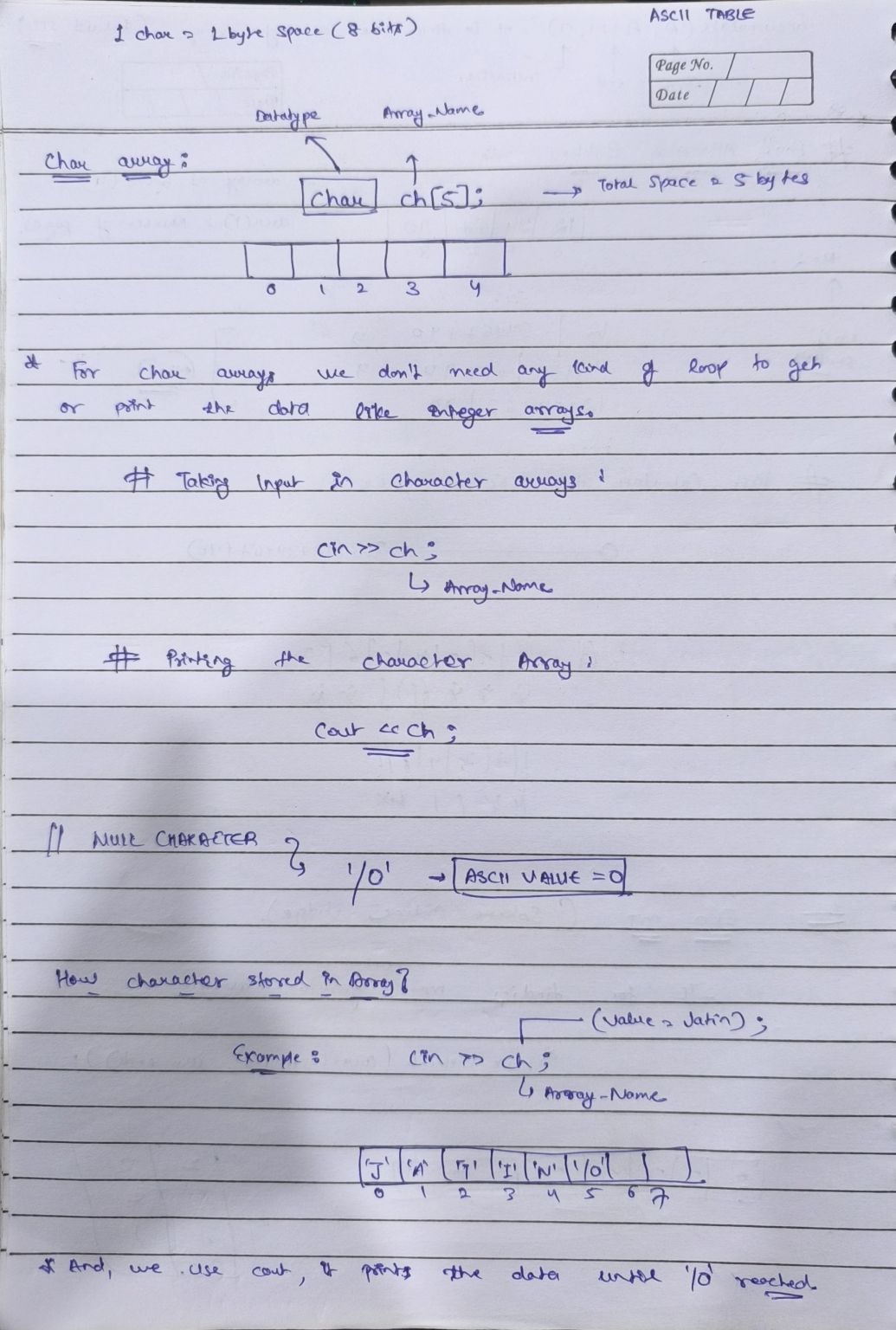 JATIN GARG on LinkedIn: Learning DSA (Data Structures and Algorithms ... JATIN GARG on LinkedIn: Learning DSA (Data Structures and Algorithms ...