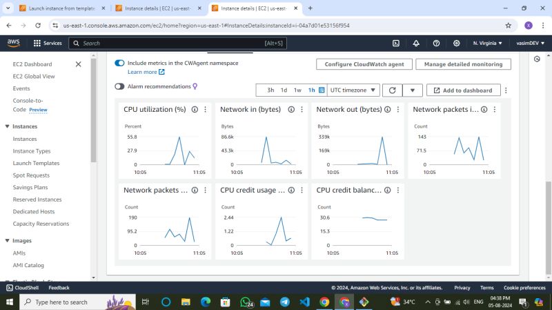 Vasim Shaik on LinkedIn: #devops #cloudwatch #aws #sns Vasim Shaik on LinkedIn: #devops #cloudwatch #aws #sns
