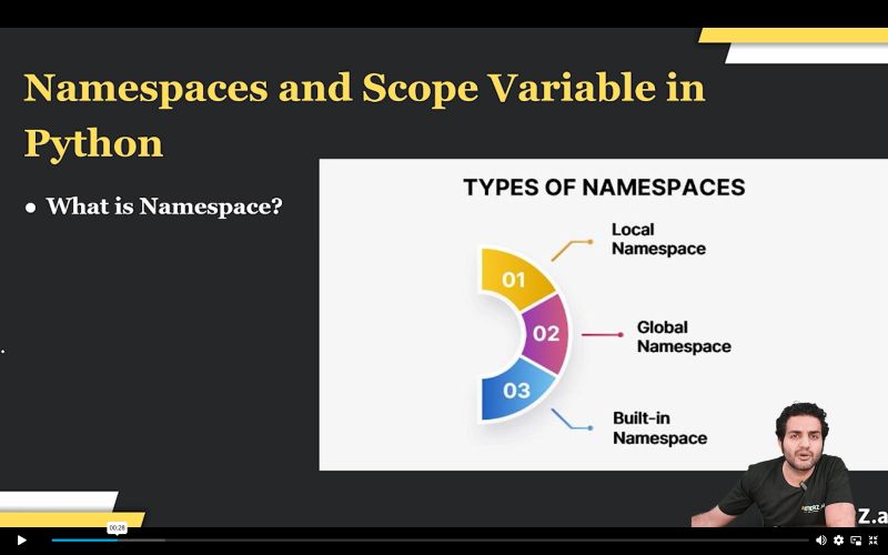 Fathima Muskan on LinkedIn: #python #pythonbasics #introtopython # ... Fathima Muskan on LinkedIn: #python #pythonbasics #introtopython # ...