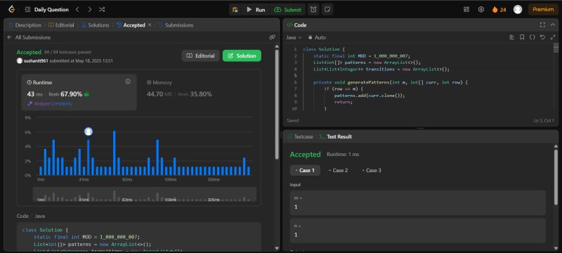 Solve LeetCode Problem 1931: Paint a Grid | Sushant Tyagi posted on the ... Solve LeetCode Problem 1931: Paint a Grid | Sushant Tyagi posted on the ...