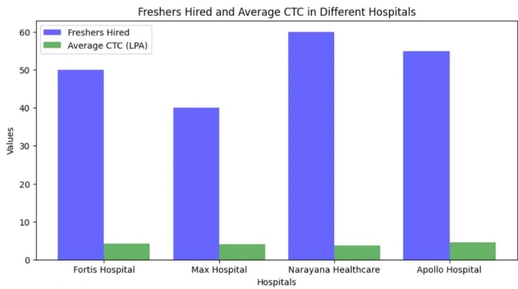 Freshers Hiring Trends in Healthcare! | Shivani kumari Freshers Hiring Trends in Healthcare! | Shivani kumari
