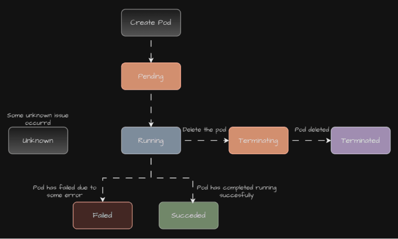 Vikas Hiraskar on LinkedIn: #devops #cluster #pod #container Vikas Hiraskar on LinkedIn: #devops #cluster #pod #container