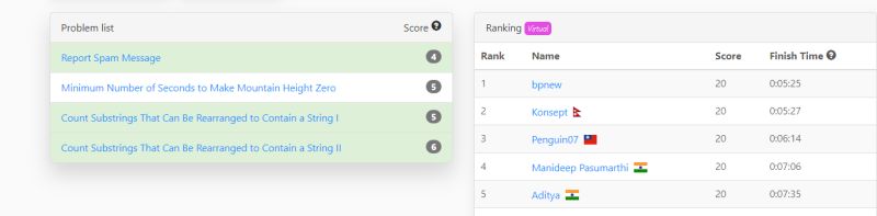 Dipankar Sethi on LinkedIn: š» LeetCode Contest Experience š” I just ... Dipankar Sethi on LinkedIn: š» LeetCode Contest Experience š” I just ...