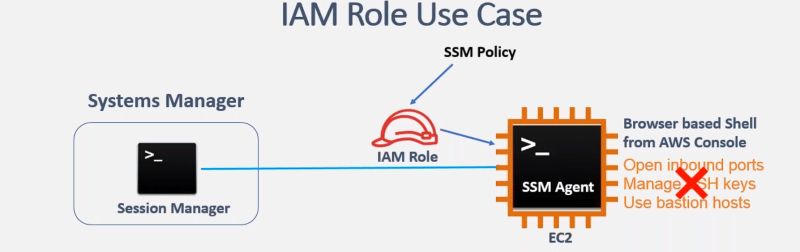 #devopslearnings #assumeiamrole #bucketpolicy #sessionmanager #devops # ... #devopslearnings #assumeiamrole #bucketpolicy #sessionmanager #devops # ...