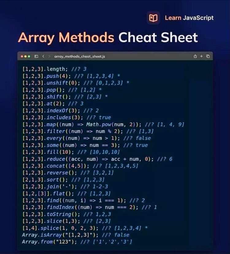 Daniyal Ahmed Khan on LinkedIn: #cheatsheet #helpermethods #javascript ... Daniyal Ahmed Khan on LinkedIn: #cheatsheet #helpermethods #javascript ...