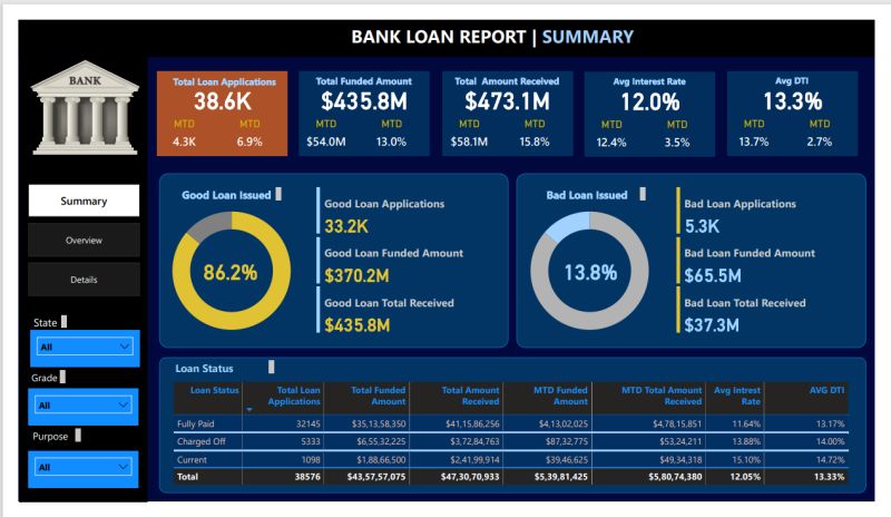 Rajesh Vydyam on LinkedIn: #dataanalytics #sql #powerbi # ... Rajesh Vydyam on LinkedIn: #dataanalytics #sql #powerbi # ...