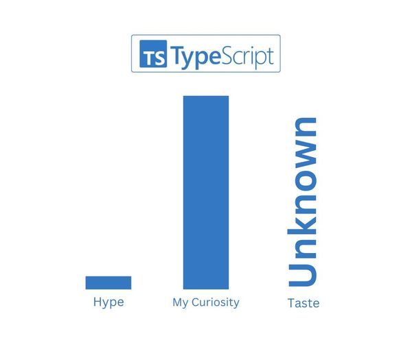 Junayed Noman on LinkedIn: #typescript #techlearning #programming Junayed Noman on LinkedIn: #typescript #techlearning #programming