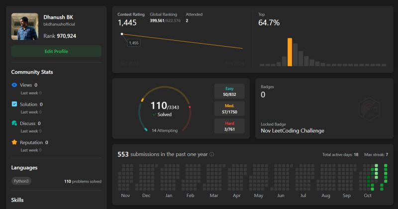 Dhanush BK on LinkedIn: #codingjourney #leetcode #milestone #keepgrinding Dhanush BK on LinkedIn: #codingjourney #leetcode #milestone #keepgrinding