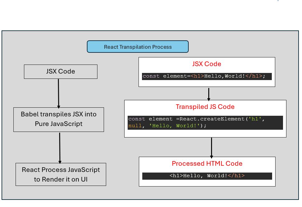 Anthony Irudhaya Aakash A on LinkedIn: #reactjs #javascript #jsx # ... Anthony Irudhaya Aakash A on LinkedIn: #reactjs #javascript #jsx # ...