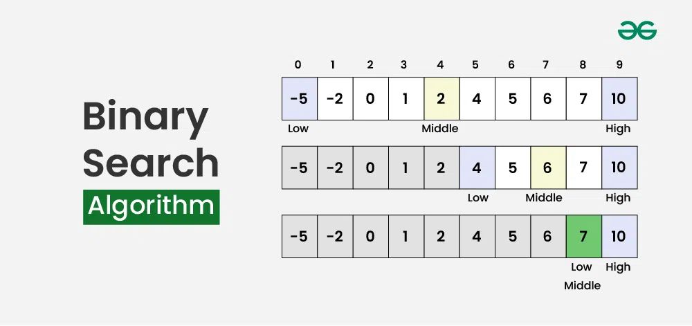 Rahul Gupta on LinkedIn: #binarysearch #algorithms #problemsolving # ... Rahul Gupta on LinkedIn: #binarysearch #algorithms #problemsolving # ...