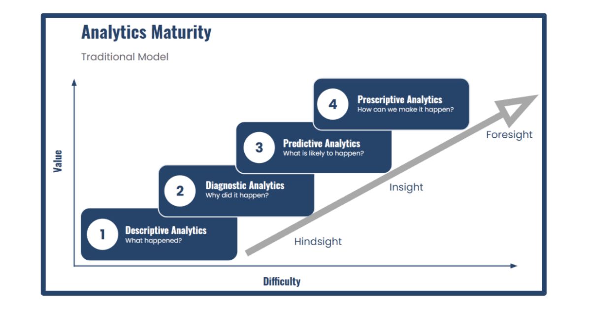 How to use predictive analytics to predict sales | Vijetha Varad posted ... How to use predictive analytics to predict sales | Vijetha Varad posted ...