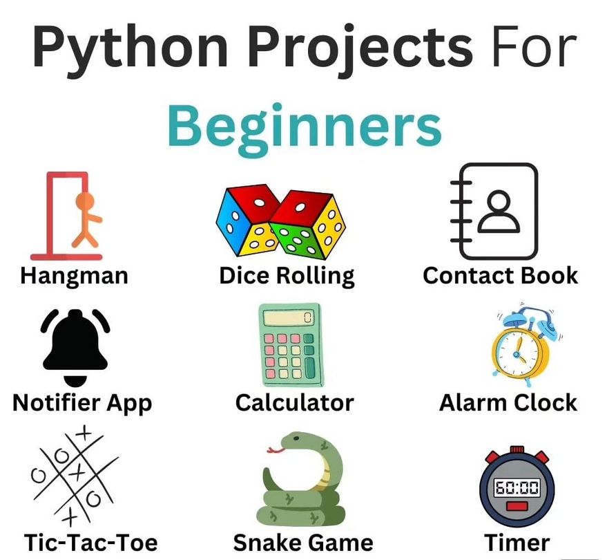 Morsalin Rahman on LinkedIn: #python #programming #developer # ... Morsalin Rahman on LinkedIn: #python #programming #developer # ...