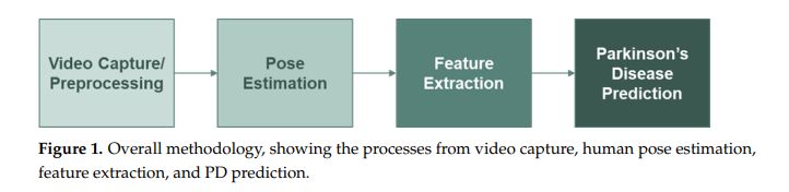 Algorithms MDPI on LinkedIn: #daily_share #specialissue # ... Algorithms MDPI on LinkedIn: #daily_share #specialissue # ...
