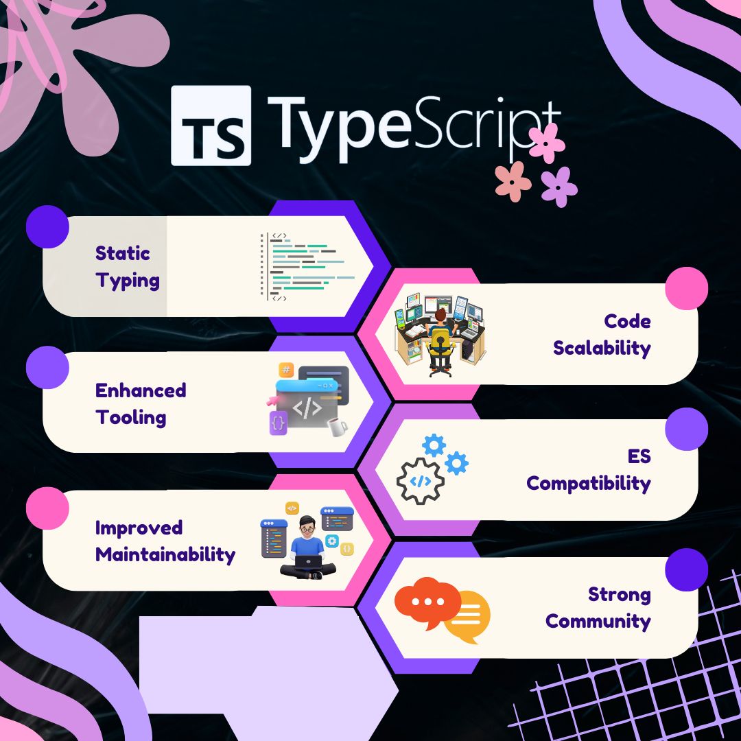 #typescript #javascript #coding #developercommunity | Sheik Musleh Uddin #typescript #javascript #coding #developercommunity | Sheik Musleh Uddin