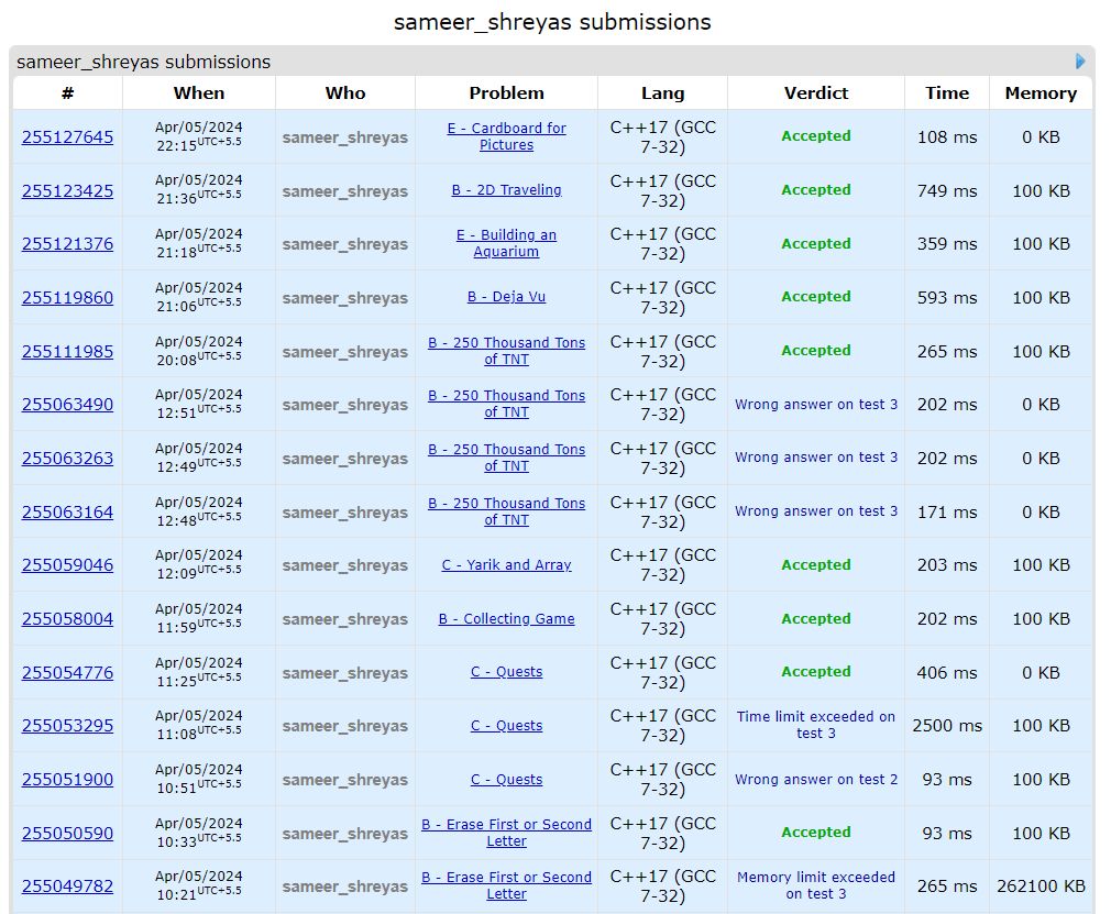 #100daysofcode #100daysofcode | Sameer Shreyas #100daysofcode #100daysofcode | Sameer Shreyas