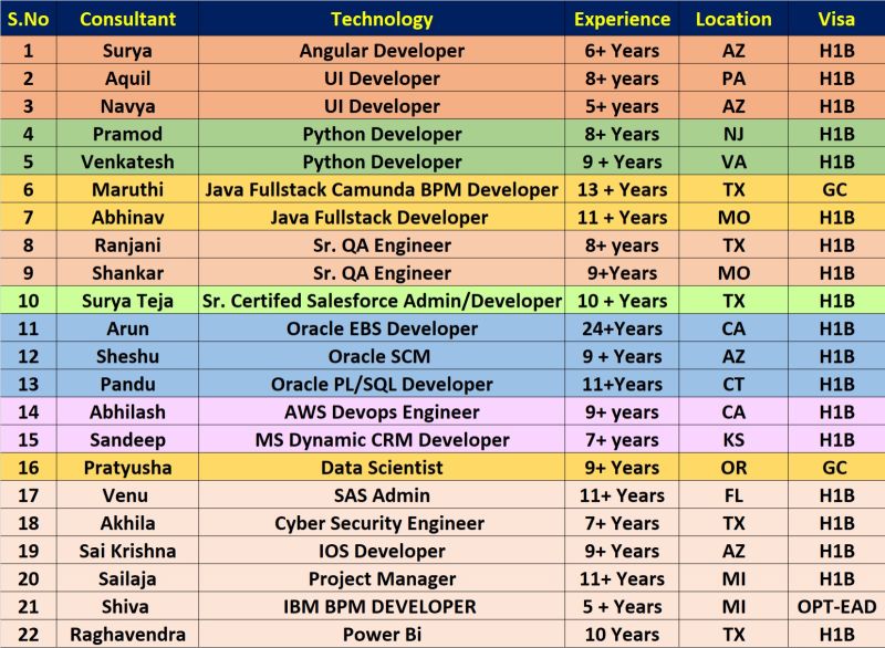 #qaautomation #qatester #qaengineer #javadeveloper #uideveloper… | Ajay ... #qaautomation #qatester #qaengineer #javadeveloper #uideveloper… | Ajay ...